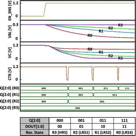 Figure 1 From A Robust Time Based Multi Level Sensing Circuit For Resistive Memory Semantic