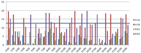 Java How Can I Add Horizontal Line To Bar Chart In Jasper Report