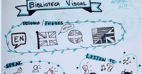 Aprendiendo Con Los Nooc Y Mooc Visual Thinking Biblioteca Visual