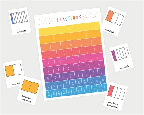 Fraction Printable Table Fraction Chart Elementary Education Home Charts Home School Math