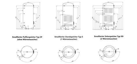 Killus Technik Emaille Warmwasser Standspeicher Twl Typ Sp 200 Liter