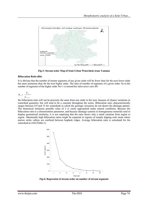 Morphometric Analysis Of A Semi Urban Watershed Trans Yamuna Draining