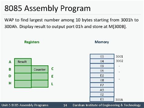 Unit5 8085 Assembly Language Programs Prof Swati Sharma