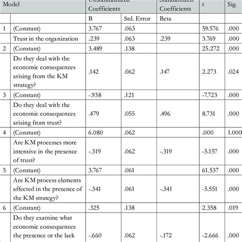 Core Lithologies According To The Troels Smith System Da Dd Loci