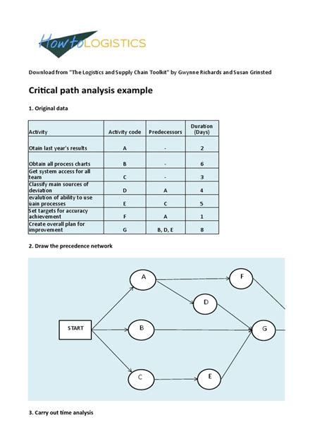 Critical Path Analysis Example 1 Original Data Pdf Computing