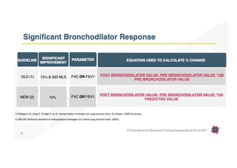 Spirometry Guidelines Nz At Lisa Bassett Blog