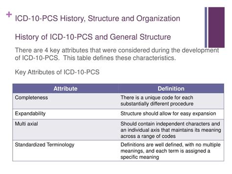 Icd 10 Pcs Code For Incision And Drainage Of Perirectal Abscess Best Drain Photos Primagem Org