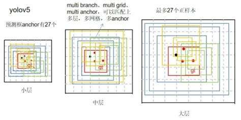 yolo系列之yolov face 知乎