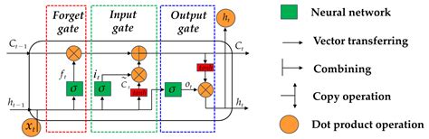 Applied Sciences Free Full Text A Similarity Clustering Deformation Prediction Model Based