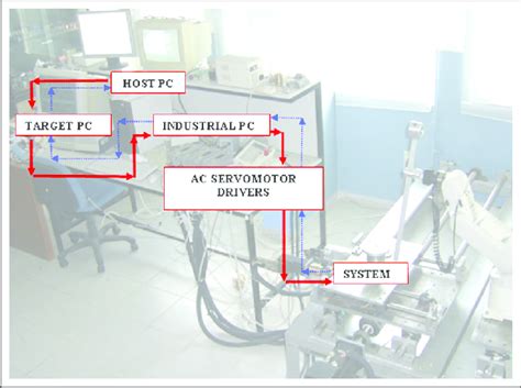matlab xpc structure for plasma cutting system download scientific