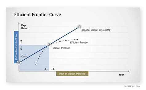 24 Efficient Frontier Curve Ppt Slide Slidemodel