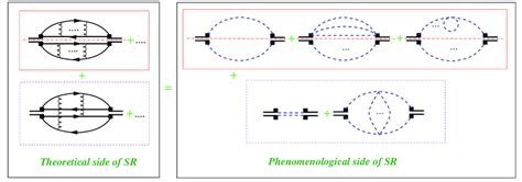 Aggregation Of A Pair Of Unconnected Conventional Meson Qcd Sum Rules