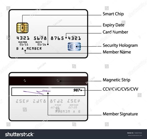 What Is Credit Card Label At Guillermo Wilbur Blog