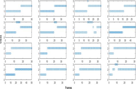 The Results Of Classifying Each Frame Of 8 Sequences Of The Stand To