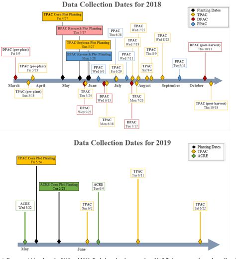 Figure From Deep Learning Based Object Detection System For Identifying Weeds Using UAS