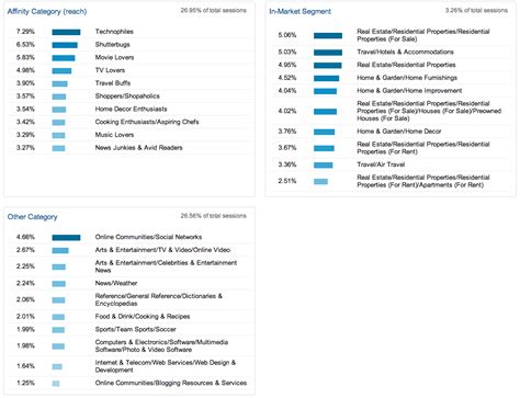 Google Analytics教程四数据详解 访客 电商四十大盗