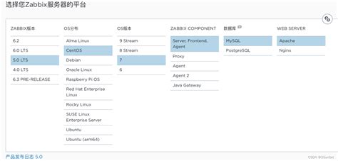 centos7安装zabbix csdn博客