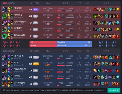 리그오브레전드 인벤 미드쉔 딜량 1위 Ace Lol 탑 게시판