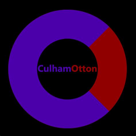 Spider Temple By Artuspringshow2019