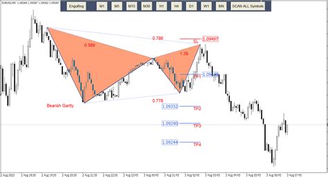 Amazing Harmonic Pattern Mt4 Aierior Amazing Harmonic Pattern Mt4 Aierior