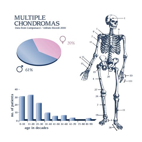 Multiple Osteochondromas Foot And Ankle