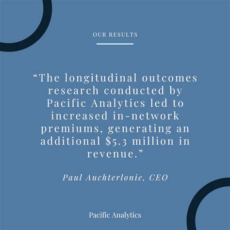 Kyle Van Duser On Linkedin The Results Of Our Outcomes Research 👇 “the Longitudinal Outcomes…