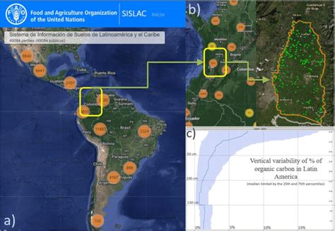 A Sislac Interface Each Number In The Orange Circles Indicates The