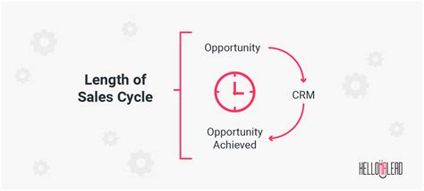 Pipeline Velocity A Formula That Will Boost Your Sales