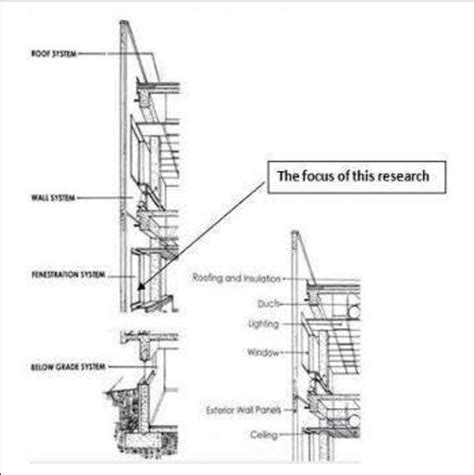 2 Fenestration System Static Window Glazing And Dynamic Adaptive Download Scientific Diagram