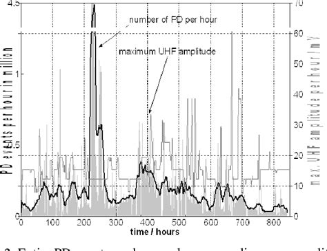 Figure 1 From Automated Prpd Pattern Analysis Using Image Recognition Semantic Scholar