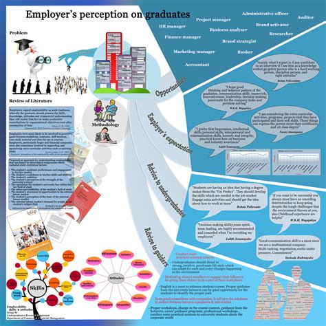 Pdf Employers Perception On Employability Skills And Attitudes Of