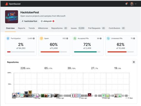 Backend Api Endpoints Needed · Issue 191 · Open Saucedapp · Github