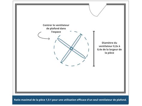 Choisir Et Configurer Des Ventilateurs Plafond Guide