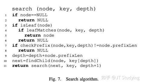 Duckdb Adaptive Radix Tree论文解读 知乎