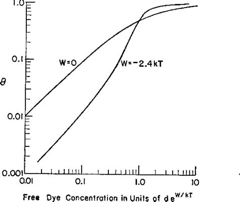 Figure 2 From The Interaction Of Acridine Dyes With The Densely Packed Dna Of Bacteriophage