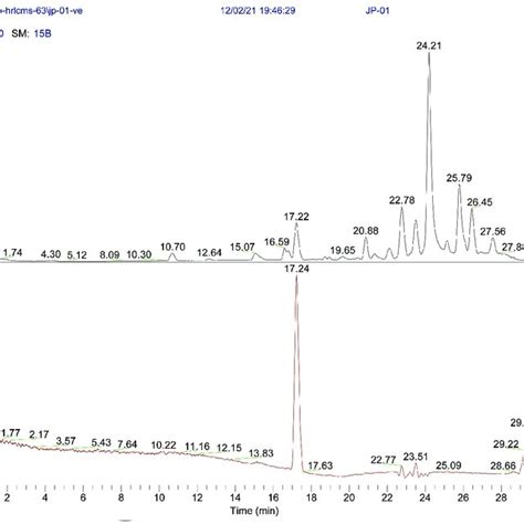 Ftir Chromatogram Of Ethyl Acetate Extract Of P Citrinum Download Scientific Diagram