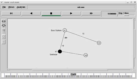 Sinkhole Attack In Wsn Network Download Scientific Diagram
