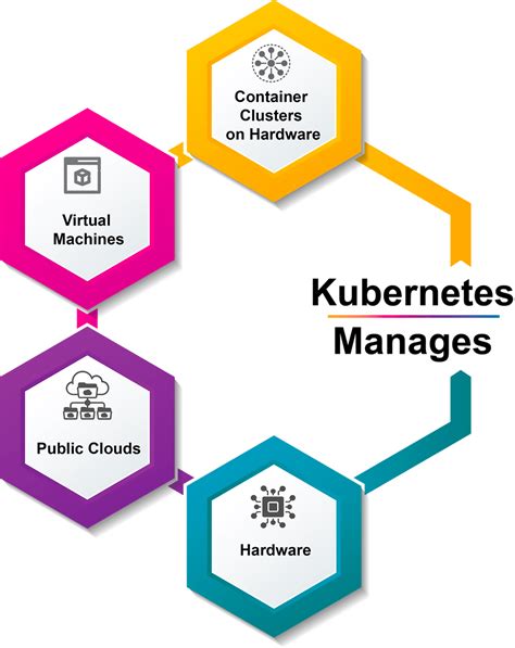 A Simplified Guide To Kubernetes Management And Tools