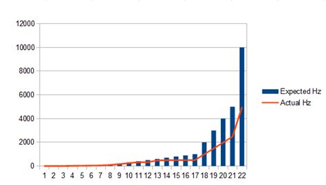 Java How To Increase A Number By A Certain Amount Every Second