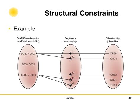 Ppt Part3 Database Analysis And Design Techniques Chapter 05 Entity