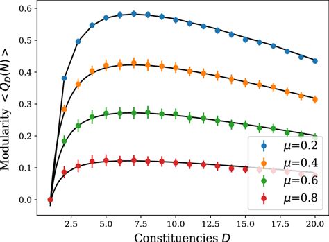 The Plot Shows The Effect Of The Mobility Parameter Download Scientific Diagram