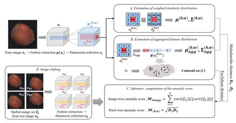 N Pad【异常检测：density Based】 Csdn博客