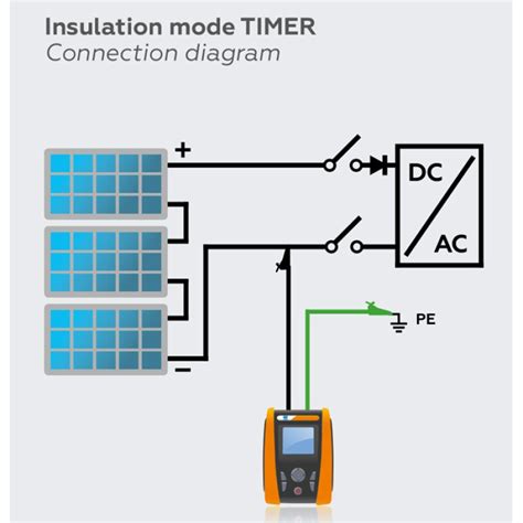 Pv Isotest Tester For Checking Electric Safety Of Photovoltaic Panels