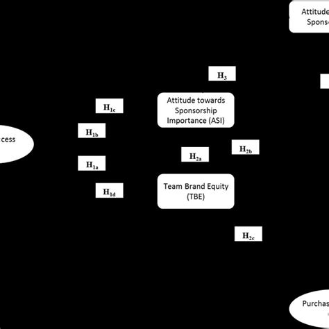 Inclusivity And Accessibility Areas Download Scientific Diagram