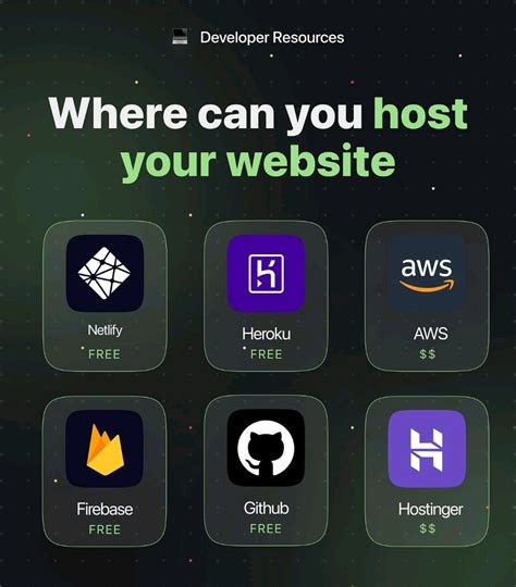 Vivek Parashar On Linkedin Host Website Netlify Heroku Aws Firebase Github Hostinger Top