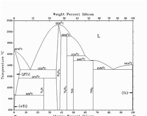 Understanding The Nickel Aluminum Phase Diagram Wiremystique