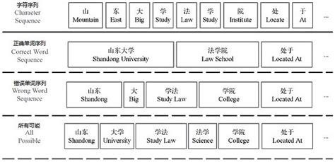 a chinese text classification method for rapid intelligence compilation