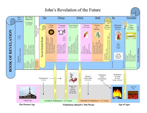 Book Of Revelation Chart Artofit