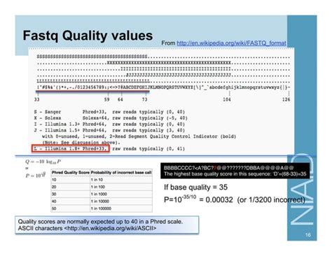 Ngs Mapping And De Novo Assembly Pdf Operating Systems Computer