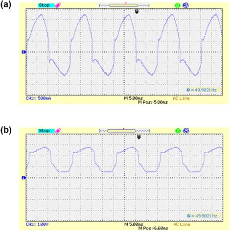 A Non‐linear Load Current It And B The Measuring Circuit Output